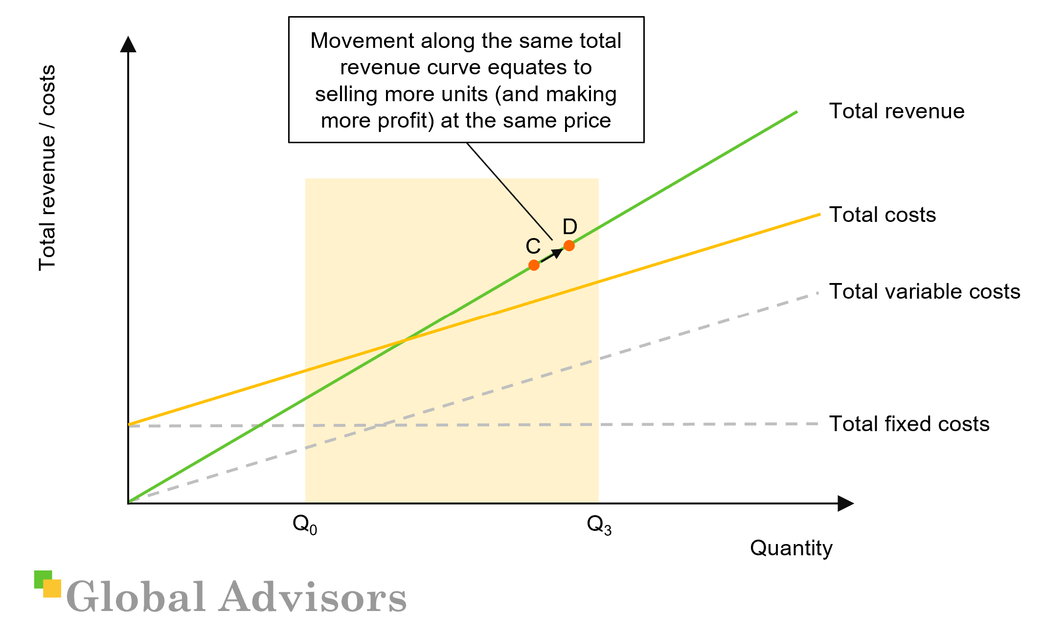 Strategy Tools: ‘Price-Volume-Profit’ Part 1 - A strategic take on cost ...