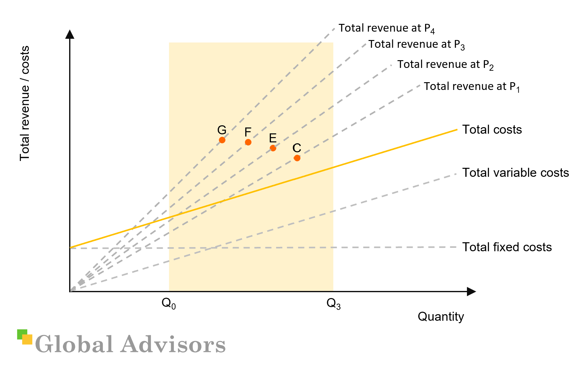 Strategy Tools: ‘Price-Volume-Profit’ Part 1 - A strategic take on cost ...